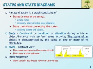 Se2 lec 13 uml state machines | PPT