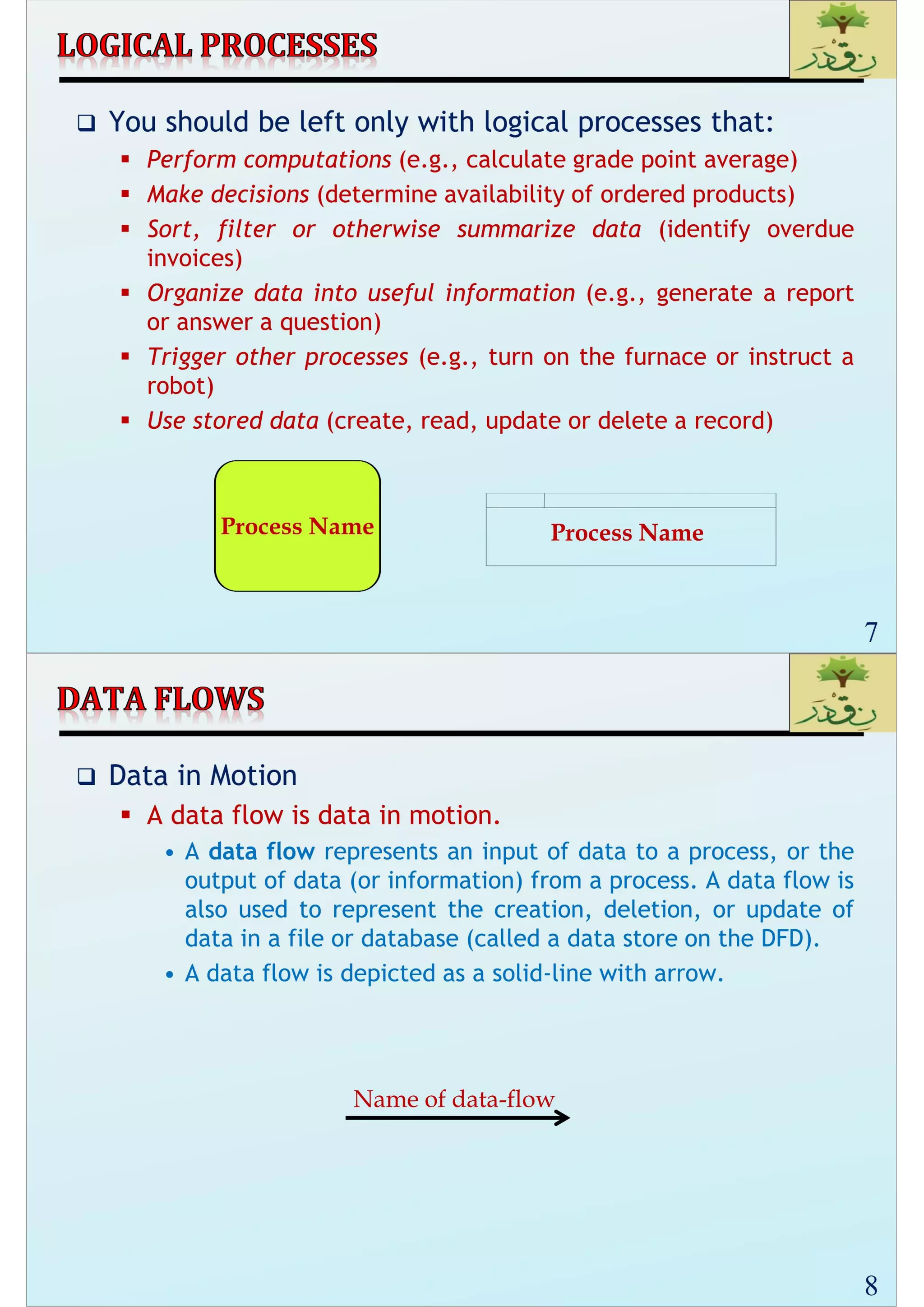 SE2_Lec 14_ Process Modeling and Data Flow Diagram | PDF