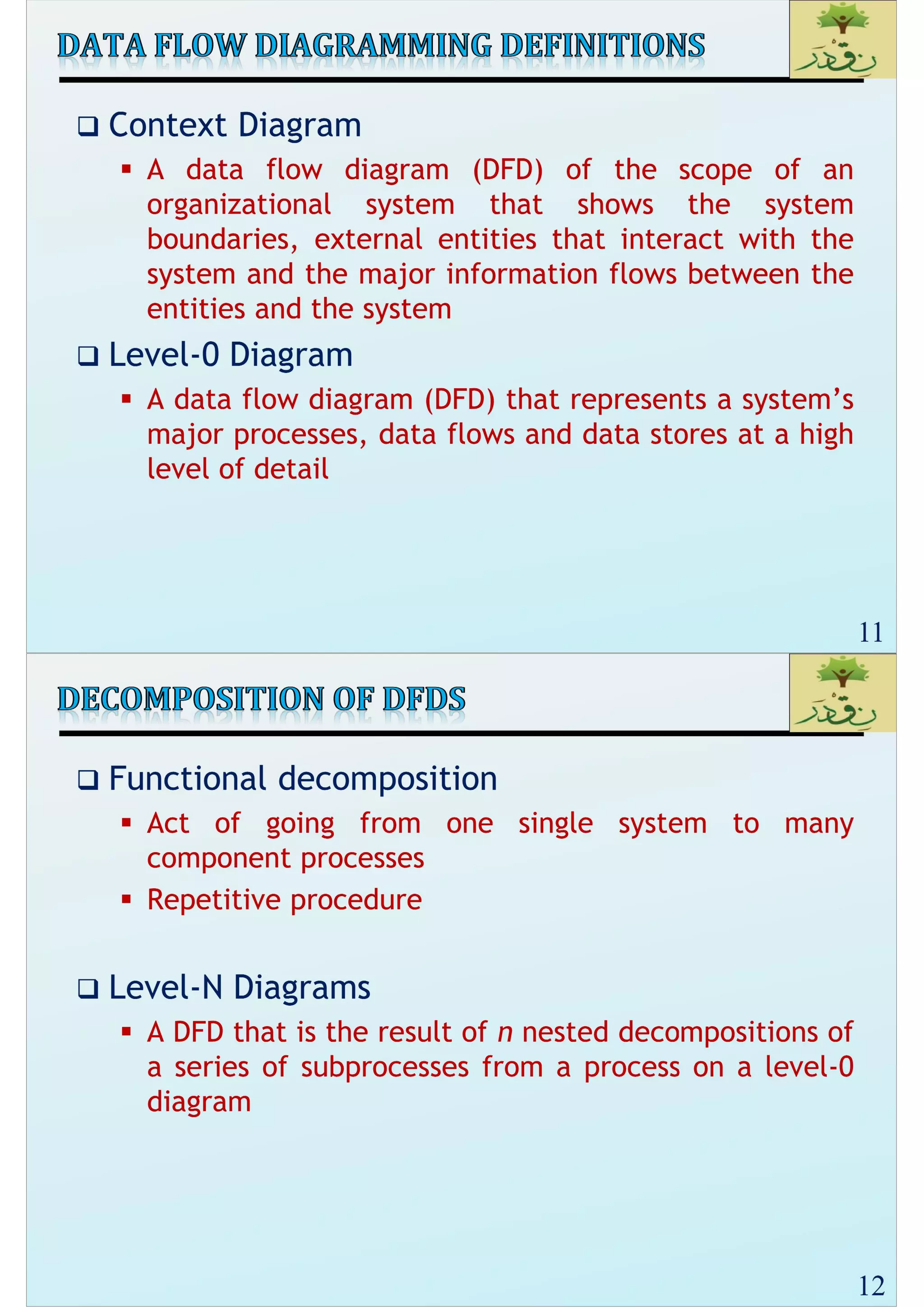 SE2_Lec 14_ Process Modeling and Data Flow Diagram | PDF