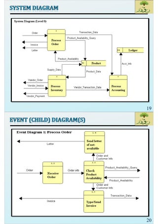 SE2_Lec 14_ Process Modeling and Data Flow Diagram | PDF