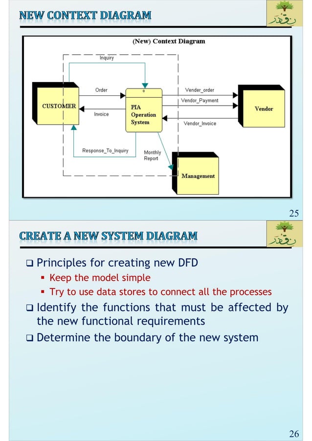 SE2_Lec 14_ Process Modeling and Data Flow Diagram | PDF