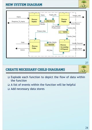 SE2_Lec 14_ Process Modeling and Data Flow Diagram | PDF