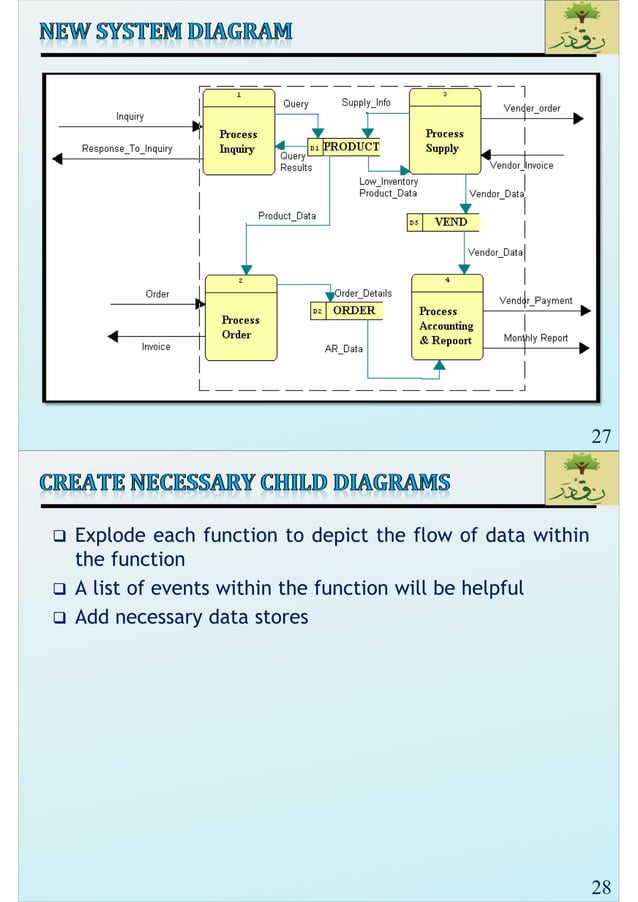 SE2_Lec 14_ Process Modeling and Data Flow Diagram | PDF