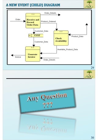 SE2_Lec 14_ Process Modeling and Data Flow Diagram | PDF