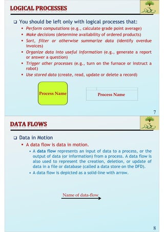 SE2_Lec 14_ Process Modeling and Data Flow Diagram | PDF