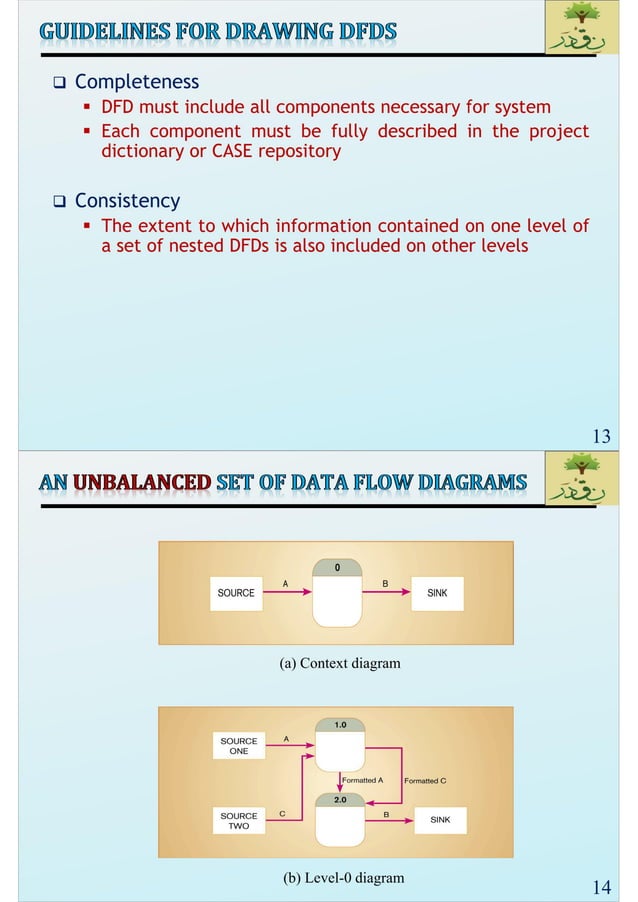 SE2_Lec 14_ Process Modeling and Data Flow Diagram | PDF