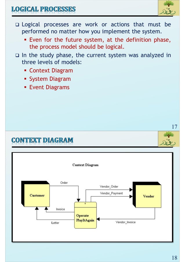 SE2_Lec 14_ Process Modeling and Data Flow Diagram | PDF