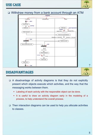 SE2_Lec 15_ UML Activity Diagram | PDF