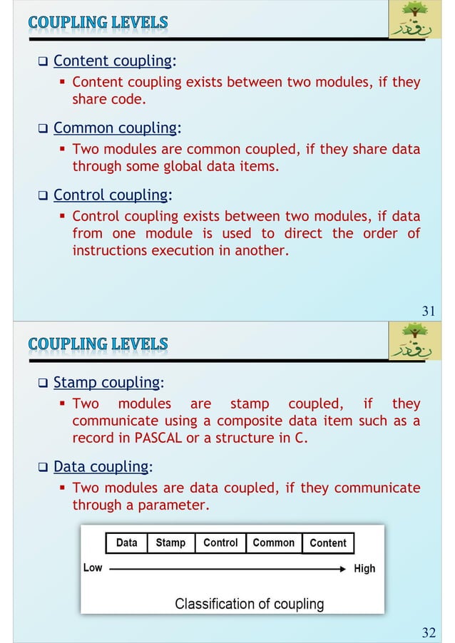 SE2_Lec 16_ Software Design | PDF