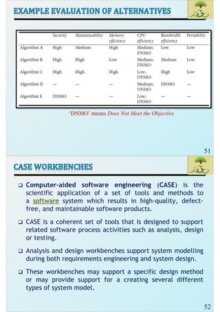 SE2_Lec 16_ Software Design | PDF