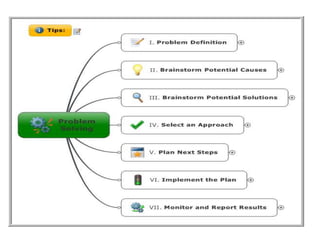 Models of SDLC (Contd..) & Feasibility Study | PPT