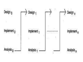 Models of SDLC (Contd..) & Feasibility Study | PPT