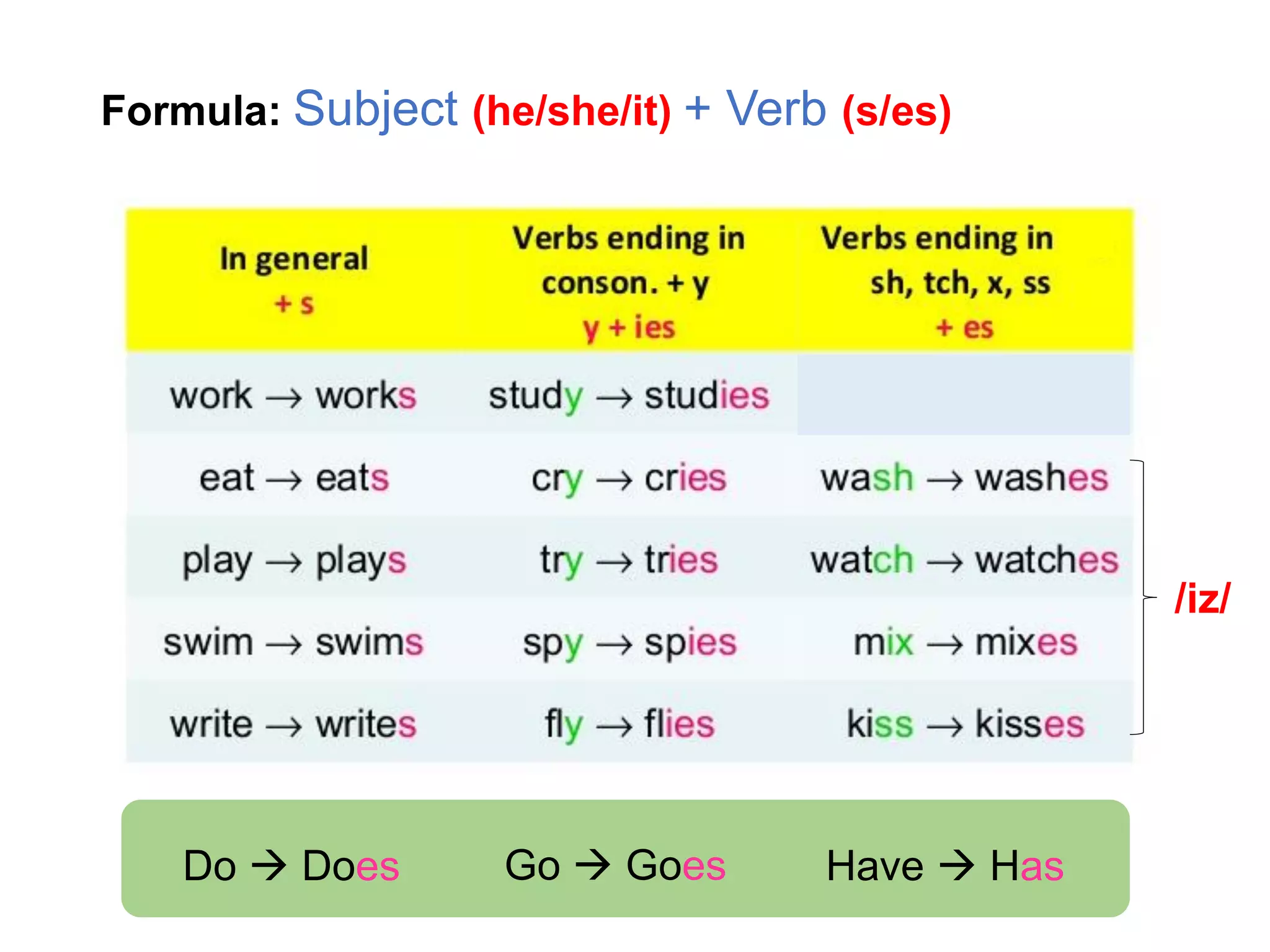 Se3 lesson 7-simple present | PDF