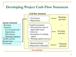 SE 307-CHAPTER_9_PROJECT_CASH_FLOW_ANALYSIS.ppt