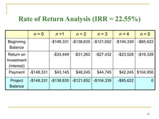SE 307-CHAPTER_9_PROJECT_CASH_FLOW_ANALYSIS.ppt