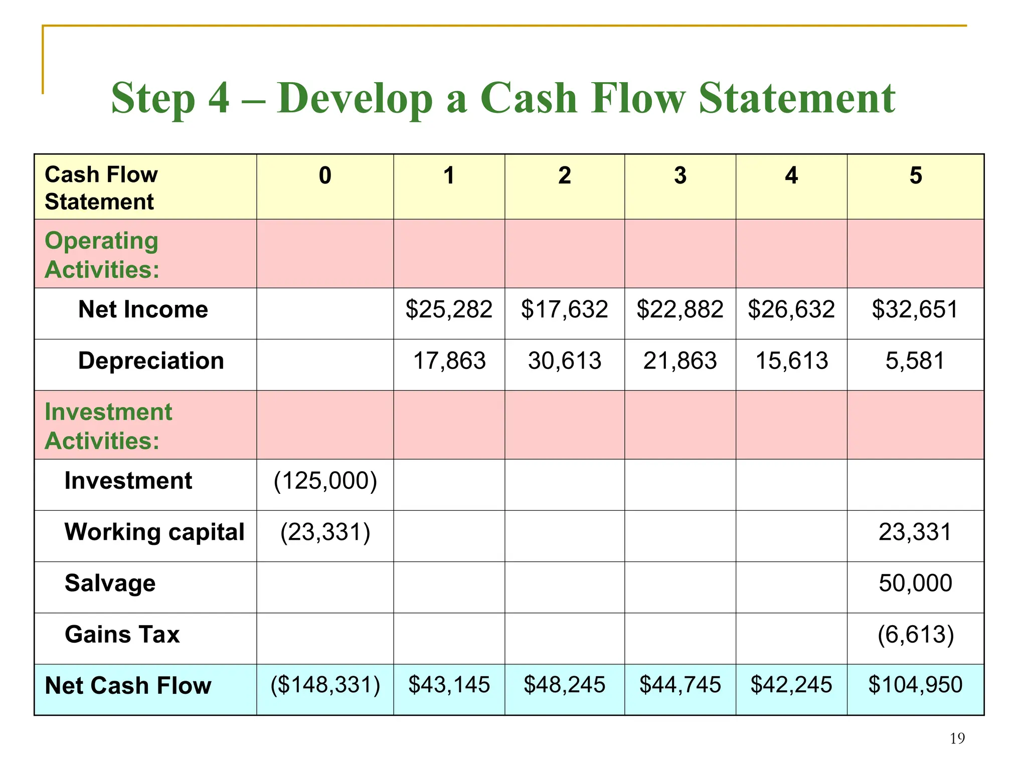 BUSINESS._PROJECT_CASH_FLOW_ANALYSIS.ppt