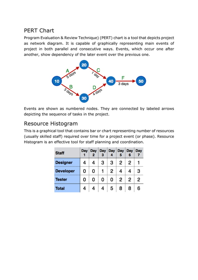 SWE-401 - 3. Software Project Management | PDF | Operating Systems | Computer Software and ...