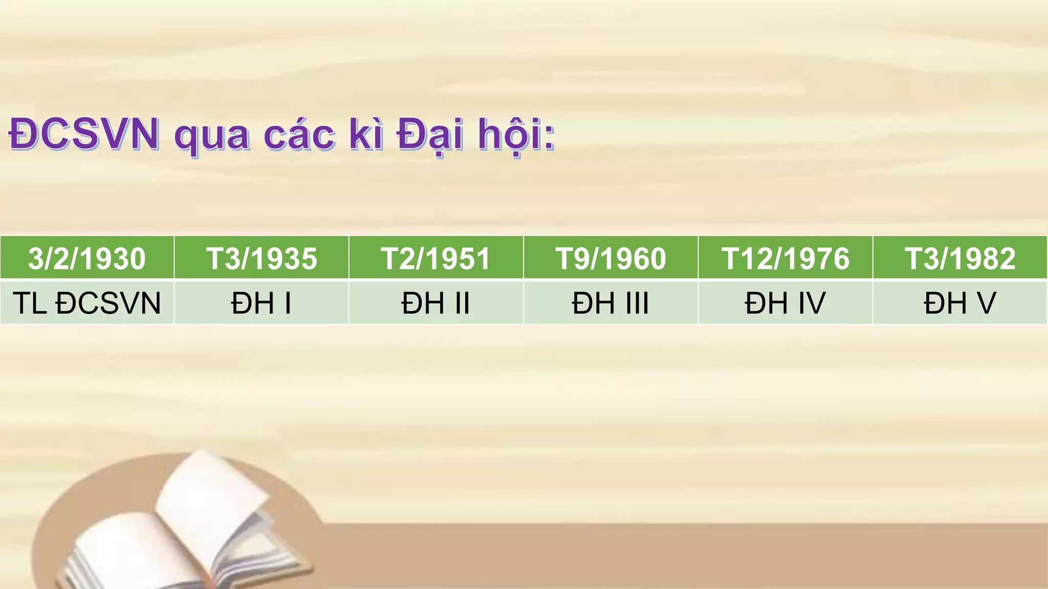 Tư duy của Đảng về Kinh tế thị trường từ Đại hội VI đến Đại hội XI | PPTX