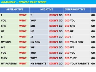 Se4 lesson 5-did you go to school yesterday | PDF