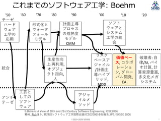 社会やビジネスに新たな価値を生み出すソフトウェア工学 SE4BS（Software Engineering for Business and ...