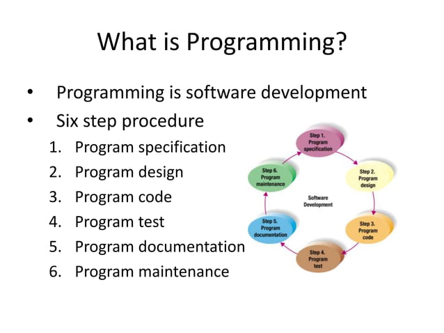 Coding - SDLC Model | PPT