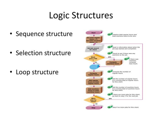 Coding - SDLC Model | PPT