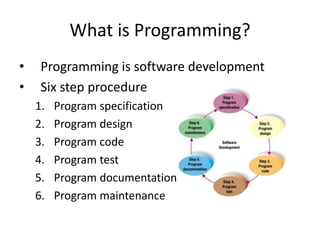 Coding - SDLC Model | PPT