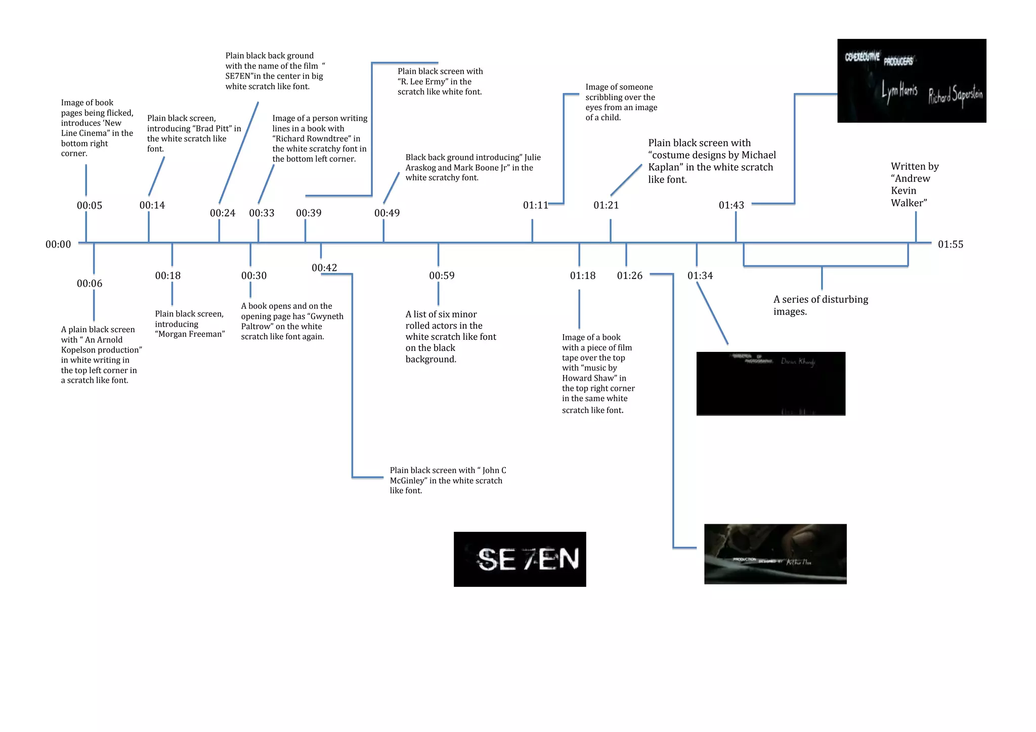 Se7en timeline | DOCX