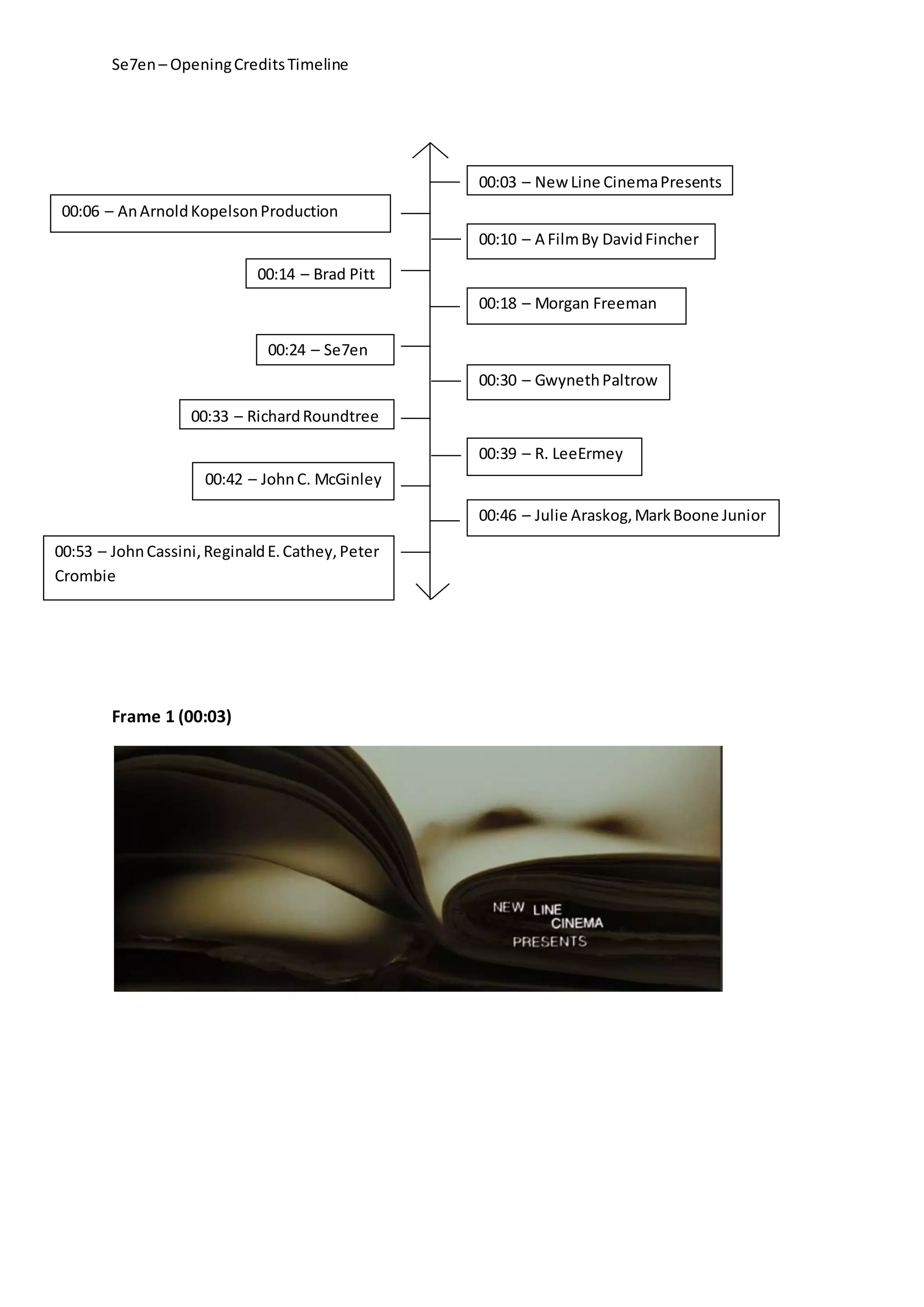 Se7en timeline | DOCX