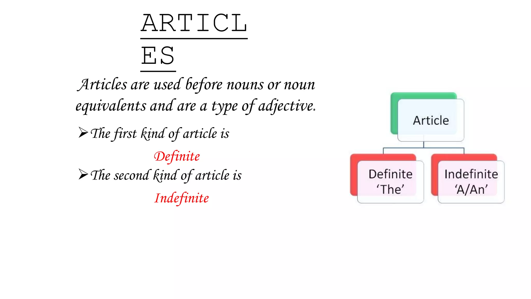 English Articles_.pptx