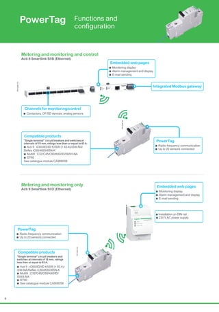 Power tag Catalogue | PDF | Internet of Things | Internet