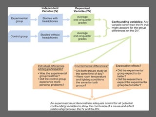 AP Psychology - Research Methods | PPT