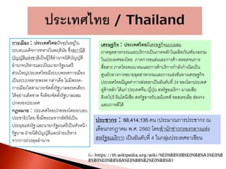 South East Asia: Country Analysis for Brand Communcation | PPT