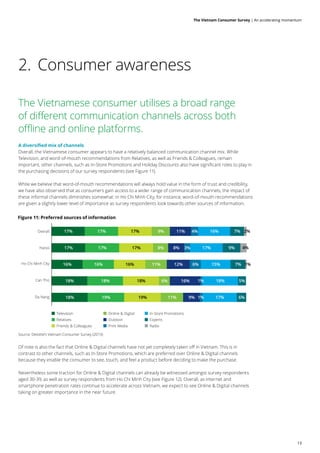 sea-cb-vietnam-consumer-survey-2020.pdf