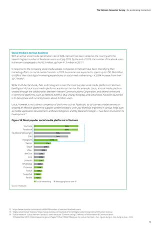sea-cb-vietnam-consumer-survey-2020.pdf | Economy | Business and Finance
