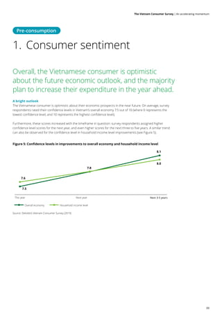 sea-cb-vietnam-consumer-survey-2020.pdf