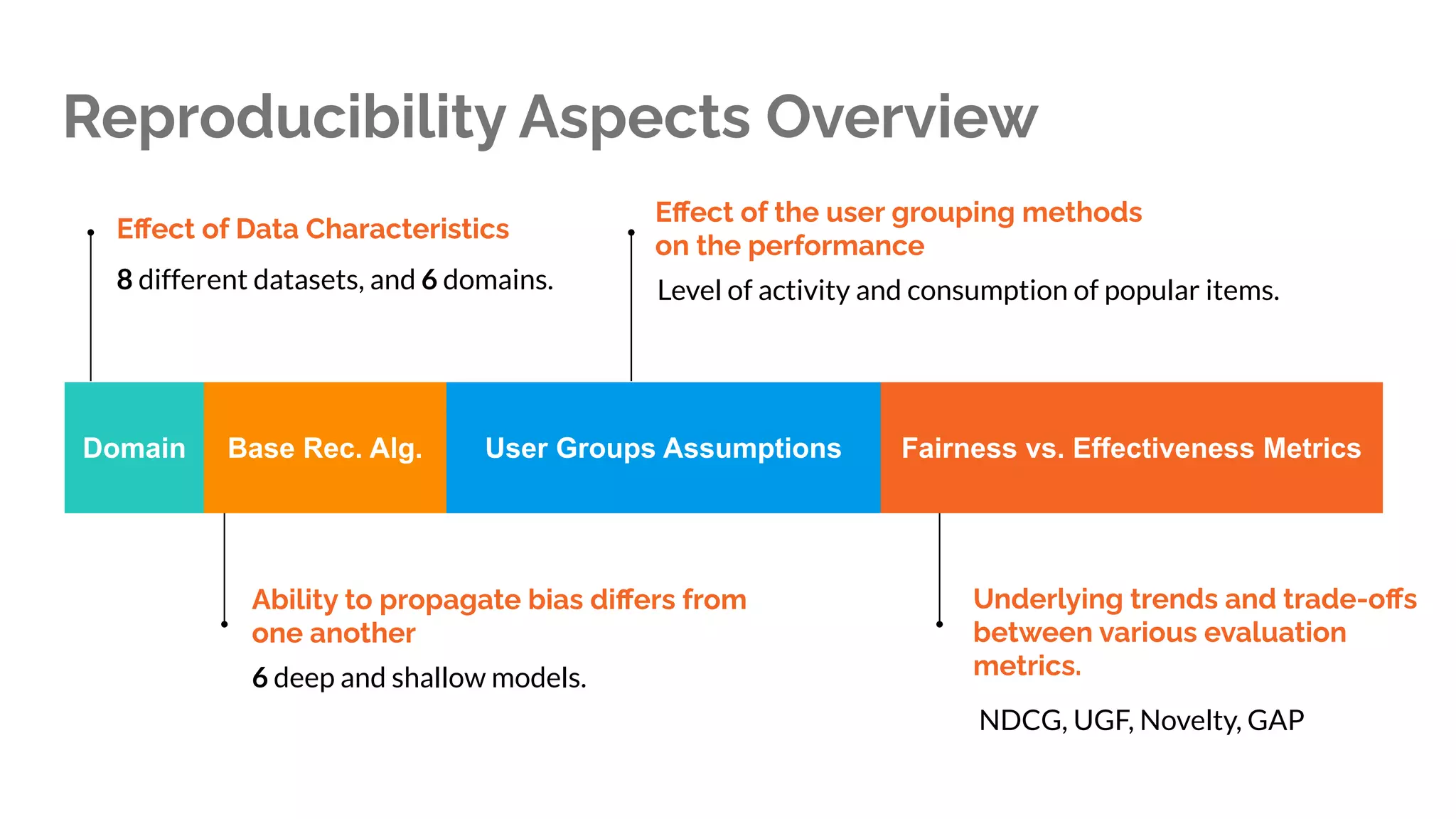 Experiments on Generalizability of User-Oriented Fairness in Recommender Systems | PPT