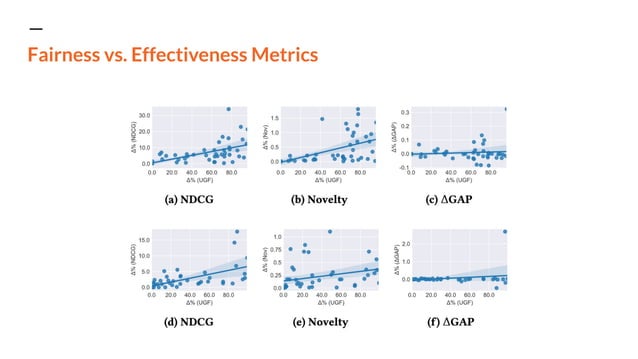 Experiments on Generalizability of User-Oriented Fairness in Recommender Systems | PPT