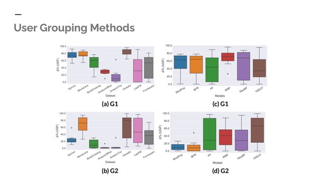 Experiments on Generalizability of User-Oriented Fairness in Recommender Systems | PPT