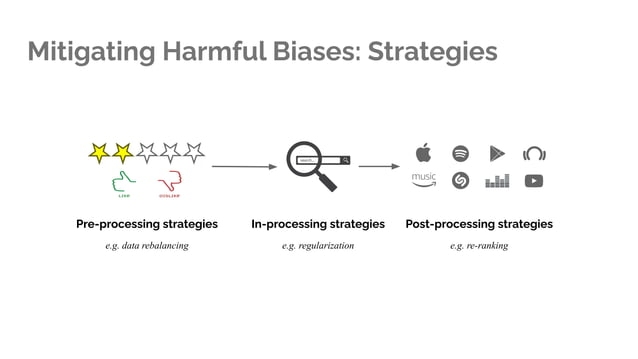 Experiments on Generalizability of User-Oriented Fairness in Recommender Systems | PPT