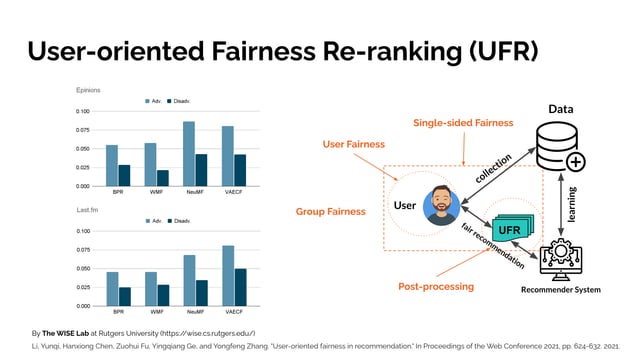 Experiments on Generalizability of User-Oriented Fairness in Recommender Systems | PPT