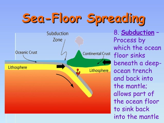 Sea floor spreading | PPT | Geography | Science