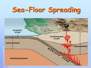 Sea-Floor Spreading.ppt Sea-Floor Spreading. | PPT