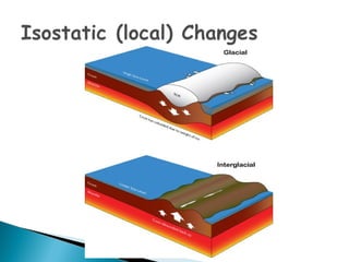 Sea level change | PPT