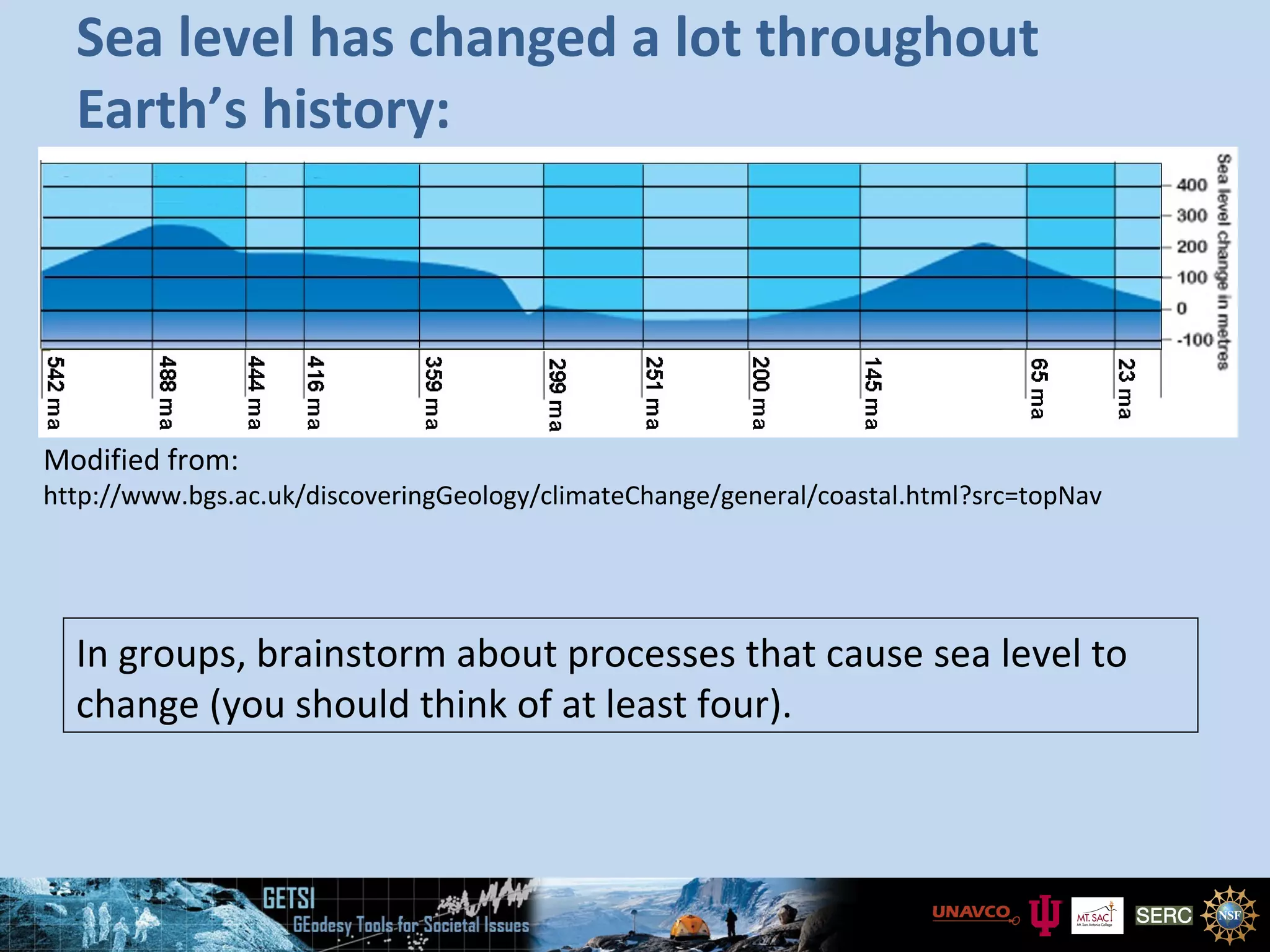 Sea Level Rise slides - Unit 2 Part 1 | PPT