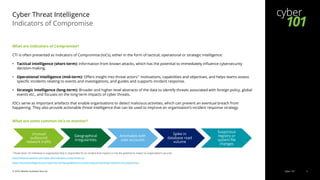 Cyber Threat Intelligence | PDF