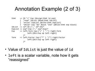 An Annotation Framework for Statically-Typed Syntax Trees | PPT