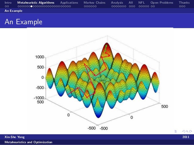 Metaheuristic Optimization: Algorithm Analysis and Open Problems Metaheuristic Optimization: Algorithm Analysis and Open Problems