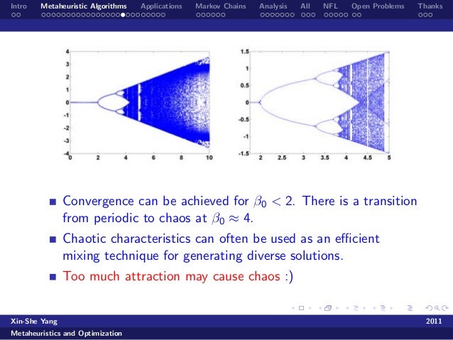 Metaheuristic Optimization: Algorithm Analysis and Open Problems Metaheuristic Optimization: Algorithm Analysis and Open Problems