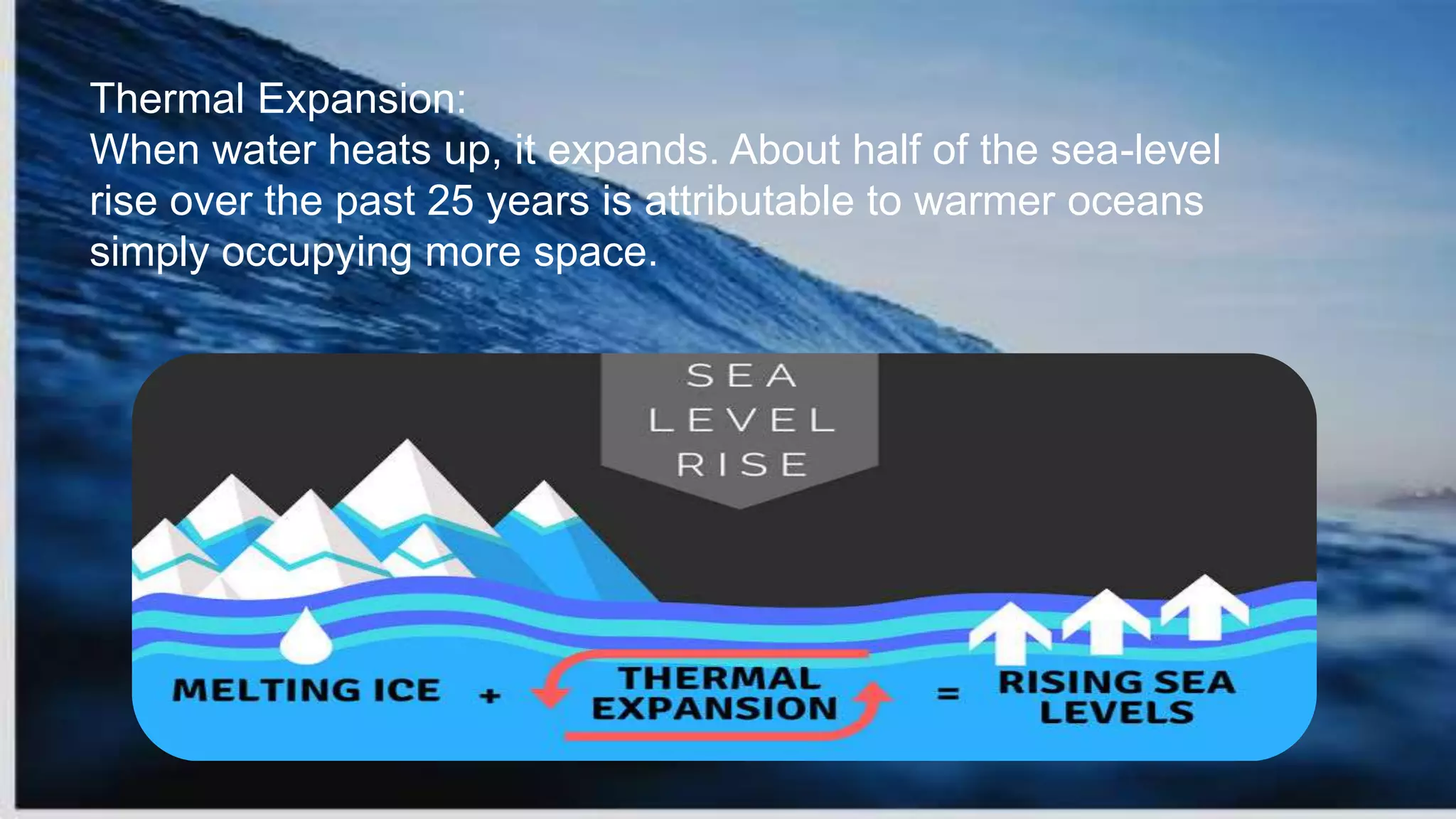 Sea level rise and it's causes,Effects and mitigation | PPTX